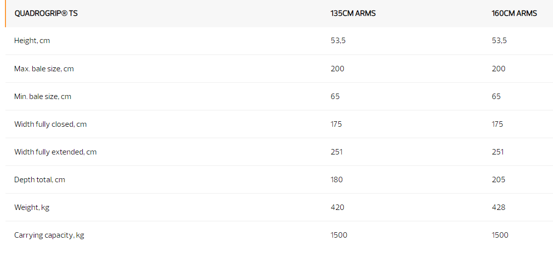 Quicke Quadrogrip bale handler - Grassland Agri